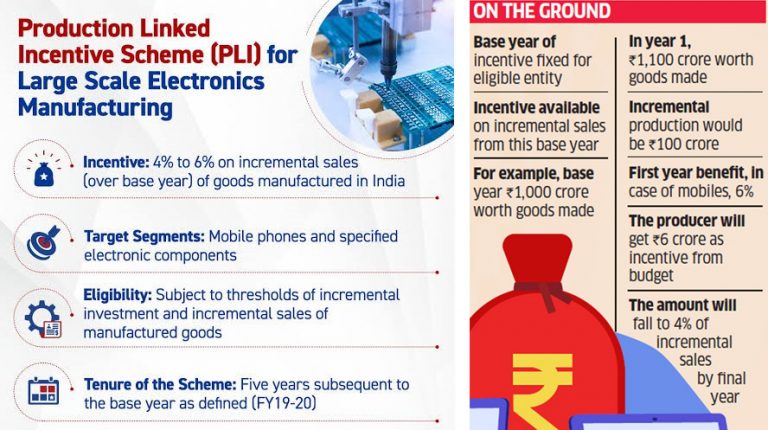 The PLI Scheme: A Boon or a Bane | Biz Odisha | A News Website from Odisha